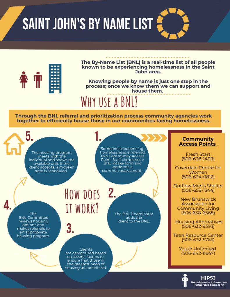 Coordination - Human Development Council