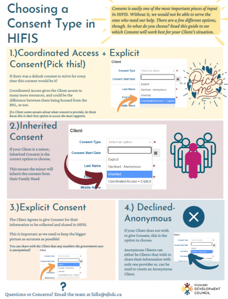 Fredericton Document Portal - Human Development Council