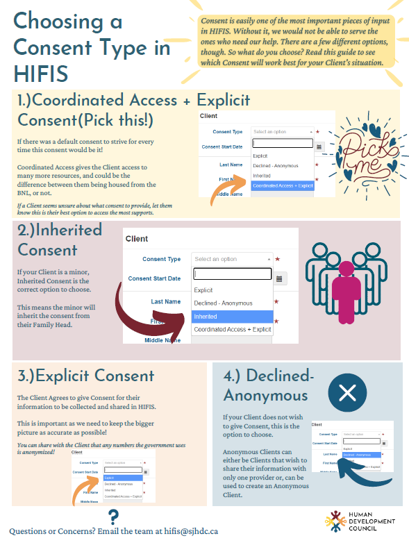 Choosing a Consent Type - Human Development Council