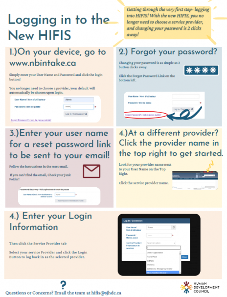 Fredericton Document Portal - Human Development Council