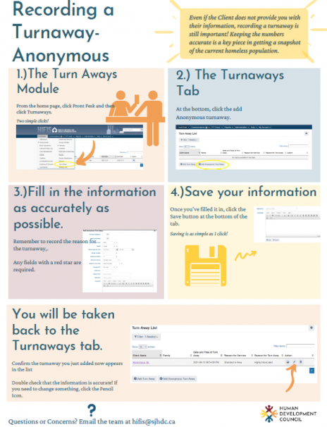 Fredericton Document Portal - Human Development Council