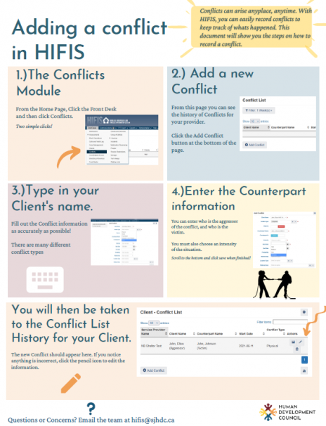 Saint John Document Portal - Human Development Council