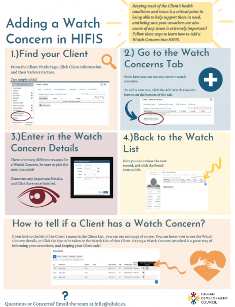 Fredericton Document Portal - Human Development Council
