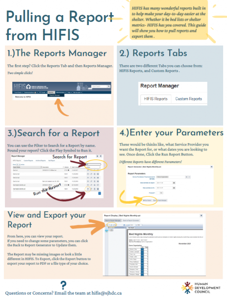 Moncton Document Portal - Human Development Council