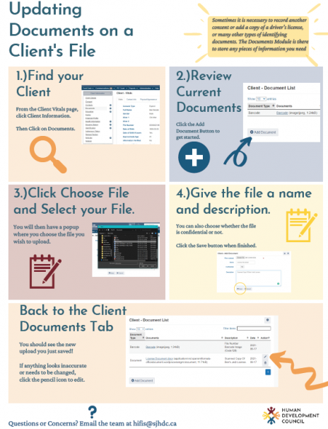 Fredericton Document Portal - Human Development Council