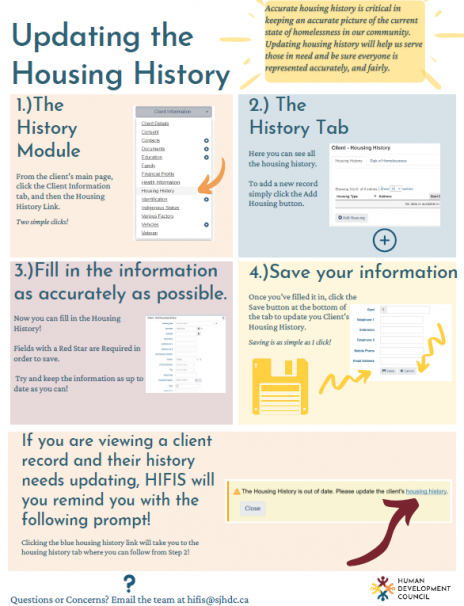 Saint John Document Portal - Human Development Council