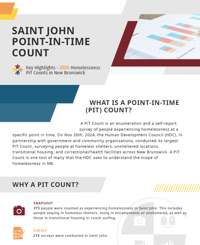 2024 PiT Count Saint John - Human Development Council