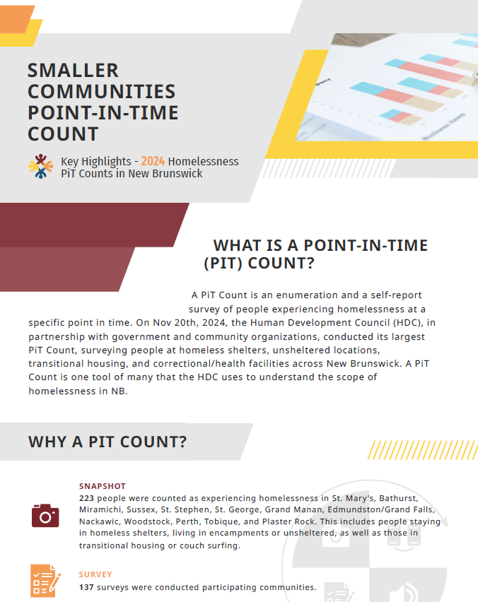 2024 PiT Count Smaller Communities - Human Development Council